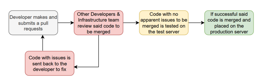 Developing for the Server - RetroMC